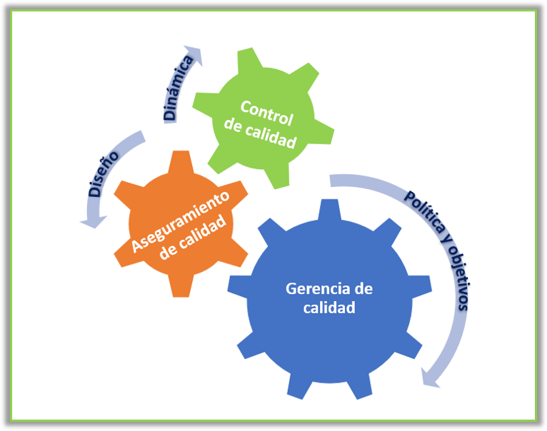 Inocuidad y Gestión Alimentaria | Aliar Gestiona