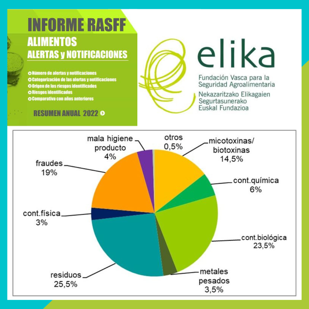 Inocuidad y Gestión Alimentaria | Aliar Gestiona