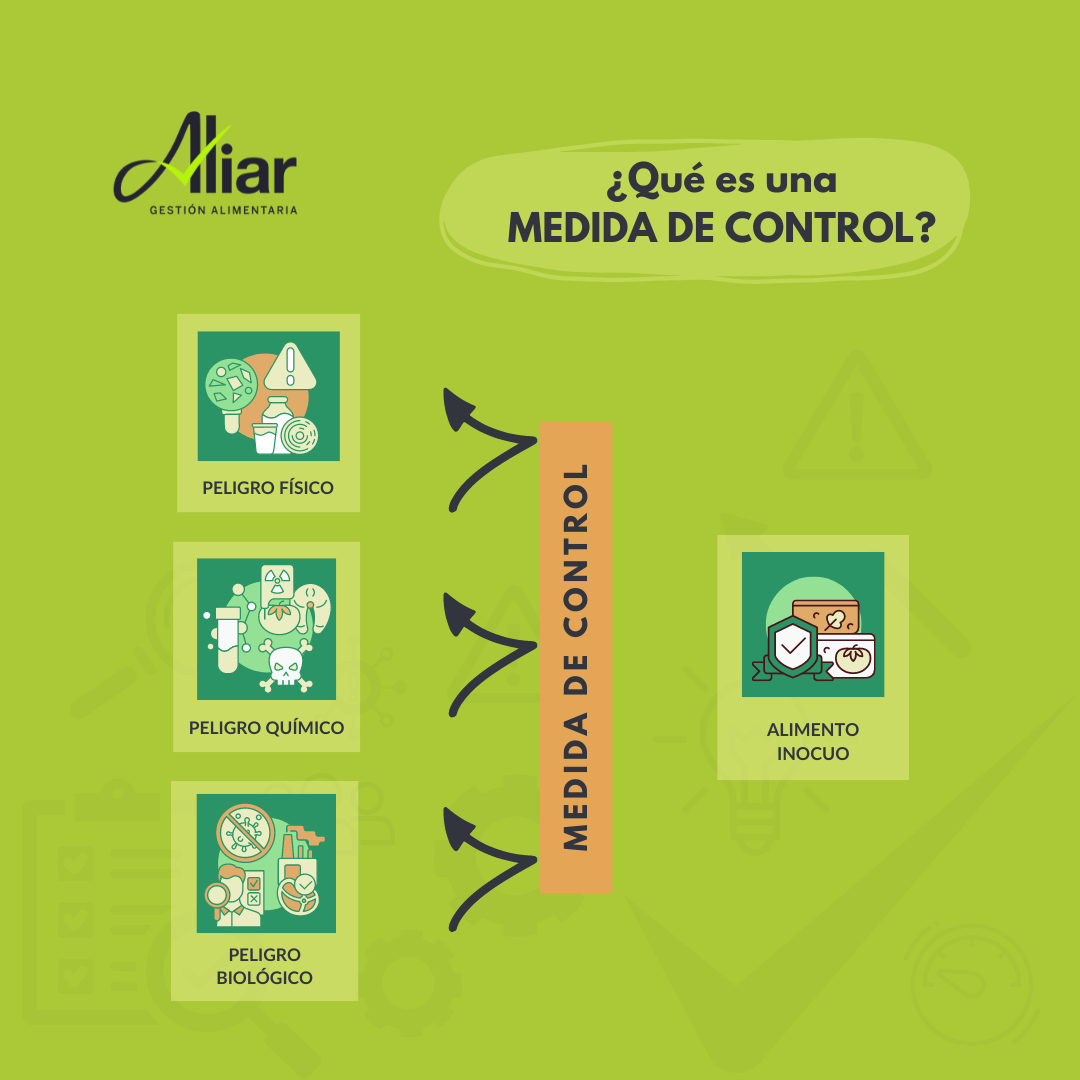 Inocuidad y Gestión Alimentaria | Aliar Gestiona